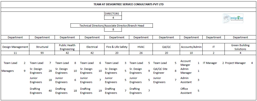 Design Tree Consultants - Engineering Consultancy - Bangalore, India